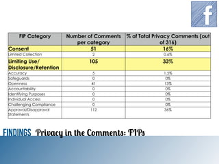 Hands Off My Data! A Comparison of Privacy Representations and ...