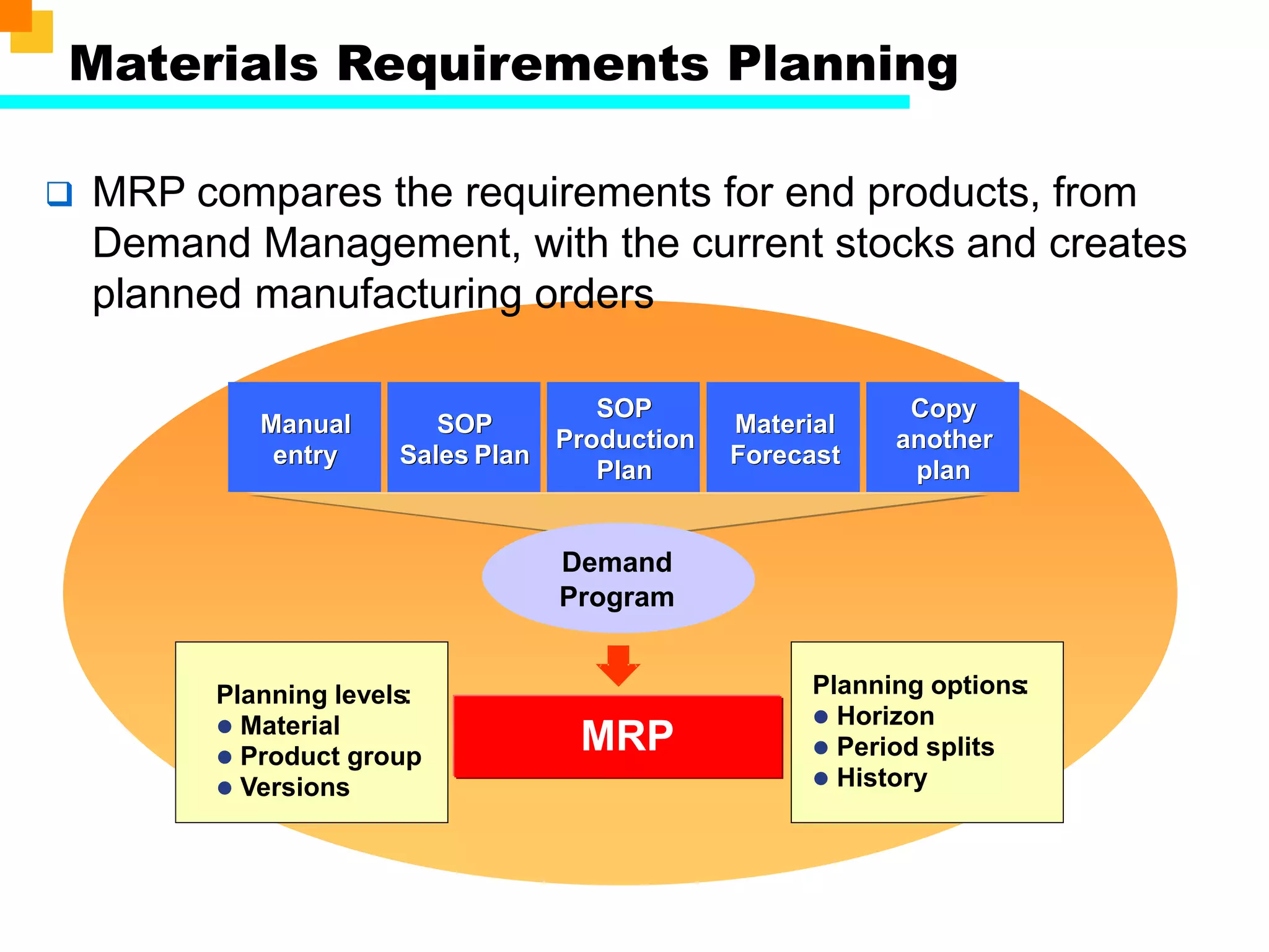 MRP&Production Planning Presentation.ppt | Logistics | Business