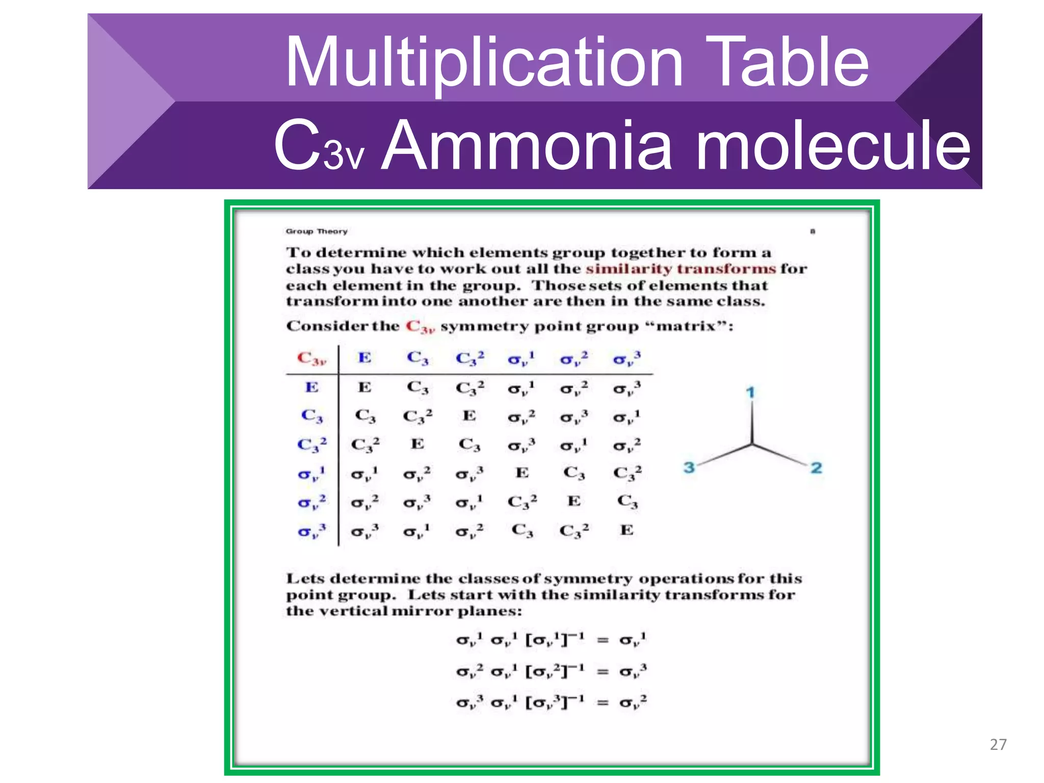 Group theory - Part -1 | PPTX