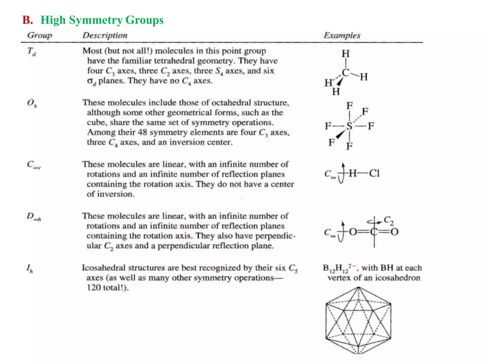 Group theory - Part -1 | PPTX