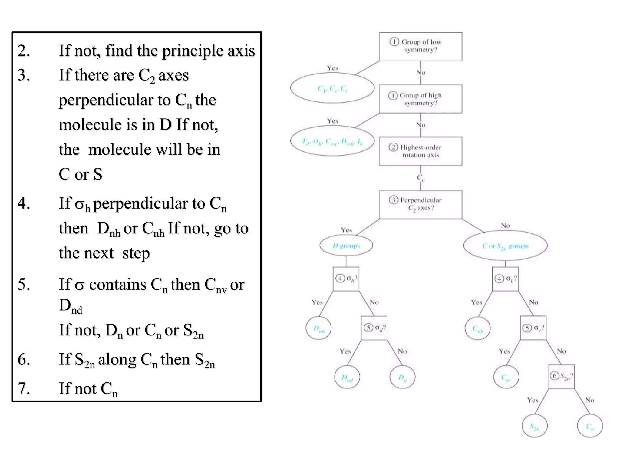 Group theory - Part -1 | PPTX