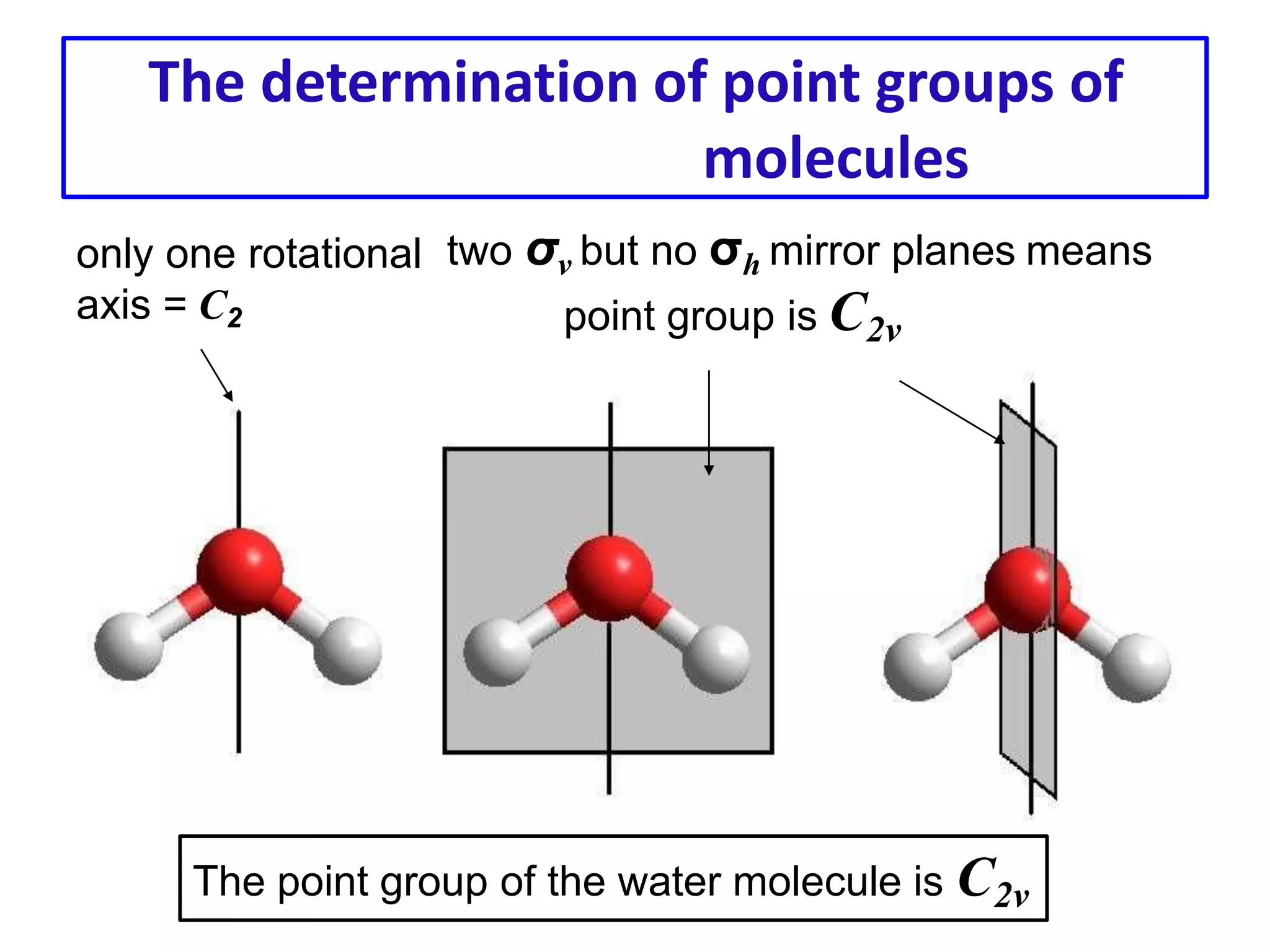 Group Theory Part 1 Pptx