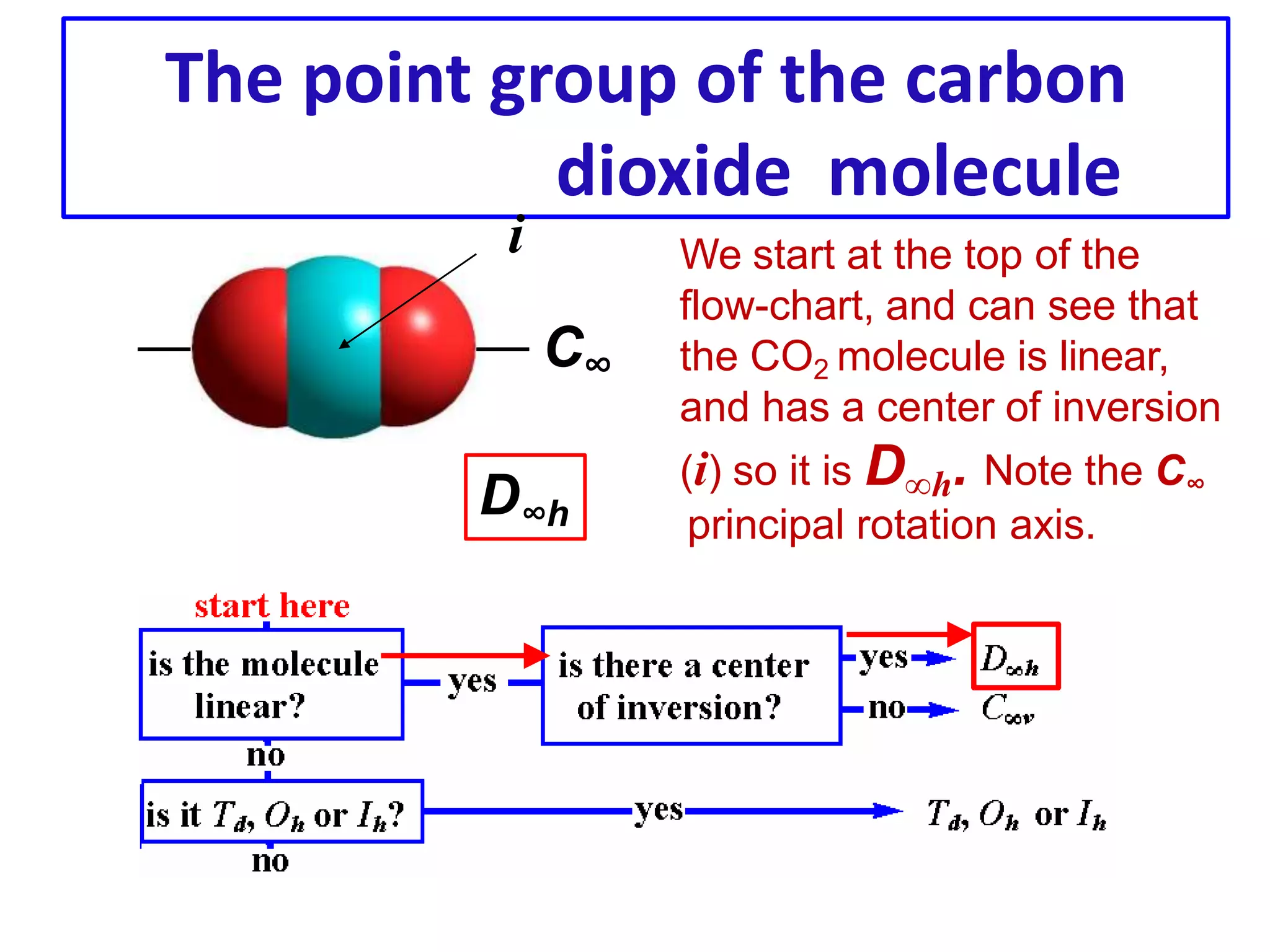 Group theory - Part -1 | PPTX