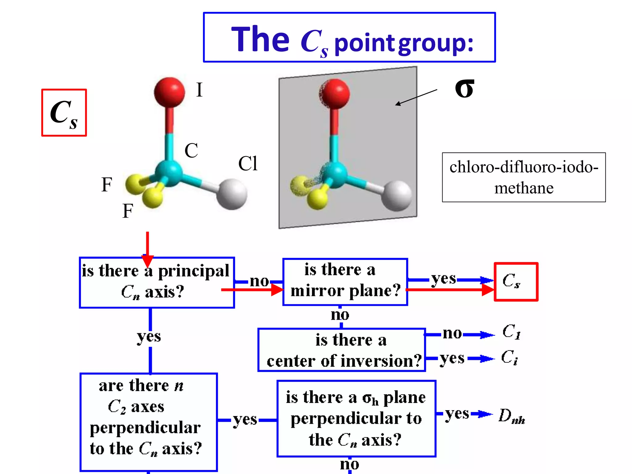 Group theory - Part -1 | PPTX