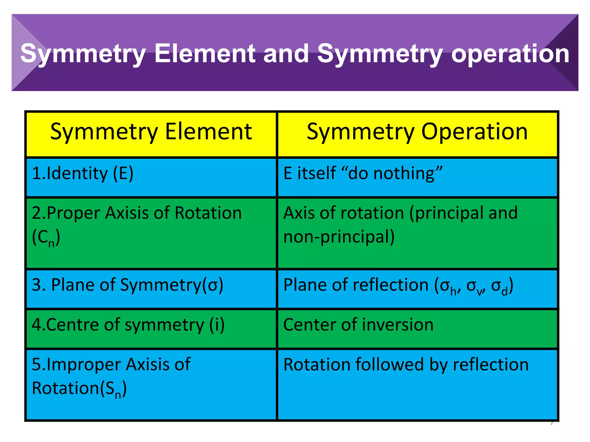 Group theory - Part -1 | PPTX