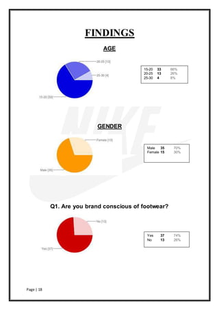 Marketing Research On Nike | DOCX