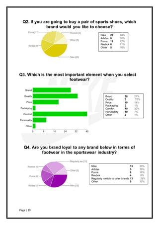 Marketing Research On Nike | DOCX