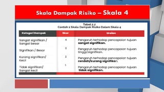 pendampingan penyusunan manajemen risiko | PPTX