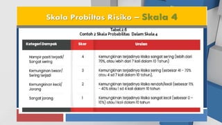 pendampingan penyusunan manajemen risiko | PPTX