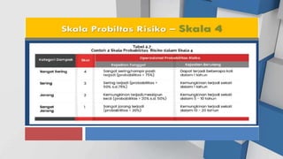 pendampingan penyusunan manajemen risiko | PPTX
