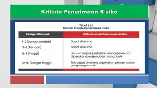 pendampingan penyusunan manajemen risiko | PPTX