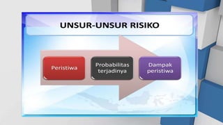 pendampingan penyusunan manajemen risiko | PPTX