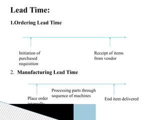 Mrp structure | PPTX