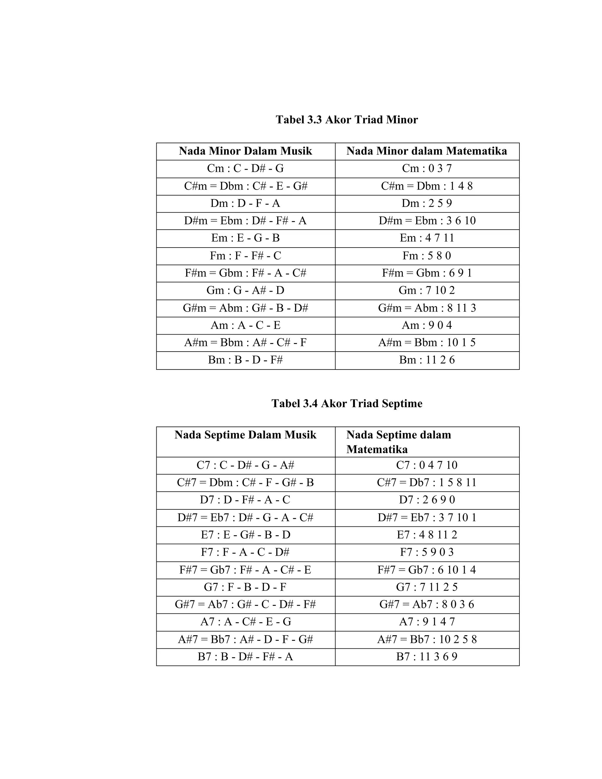 MAKALAH - PENERAPAN FUNGSI TRANSPOSISI MODULO PADA PENCARIAN SUSUNAN ...