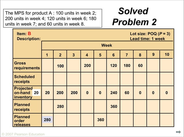 Mrp task 1 | PPT | Business | Business and Finance
