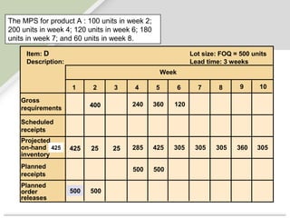 Mrp task 1 | PPT | Business | Business and Finance