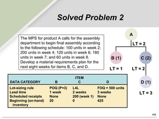 Mrp task 1 | PPT