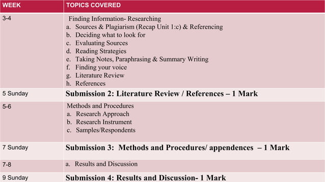 MRP WEEk 1 General Introcuction .pptx