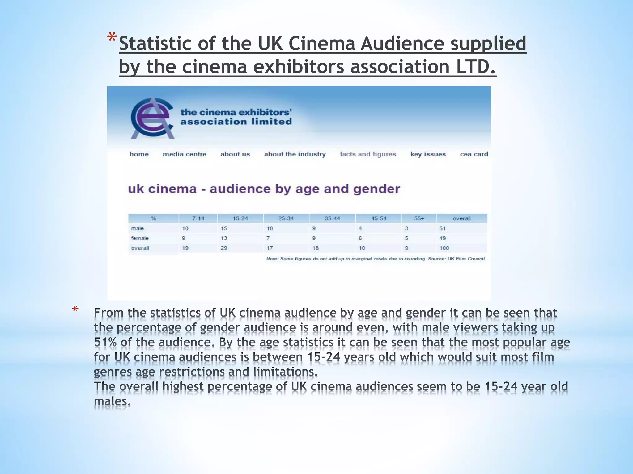 The Adventure Genre, Cinemas and its Audience | PPT