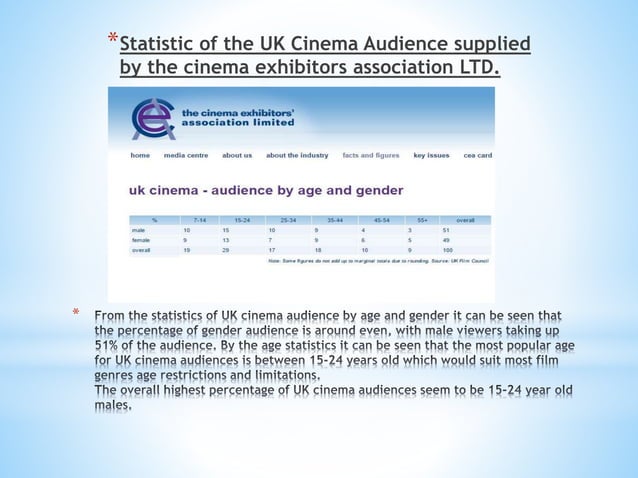 The Adventure Genre, Cinemas and its Audience | PPT