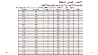 النمذجة والتنبؤ بمعدل إزالة المعدن باستخدام الانحدار الخطي المتعدد ...