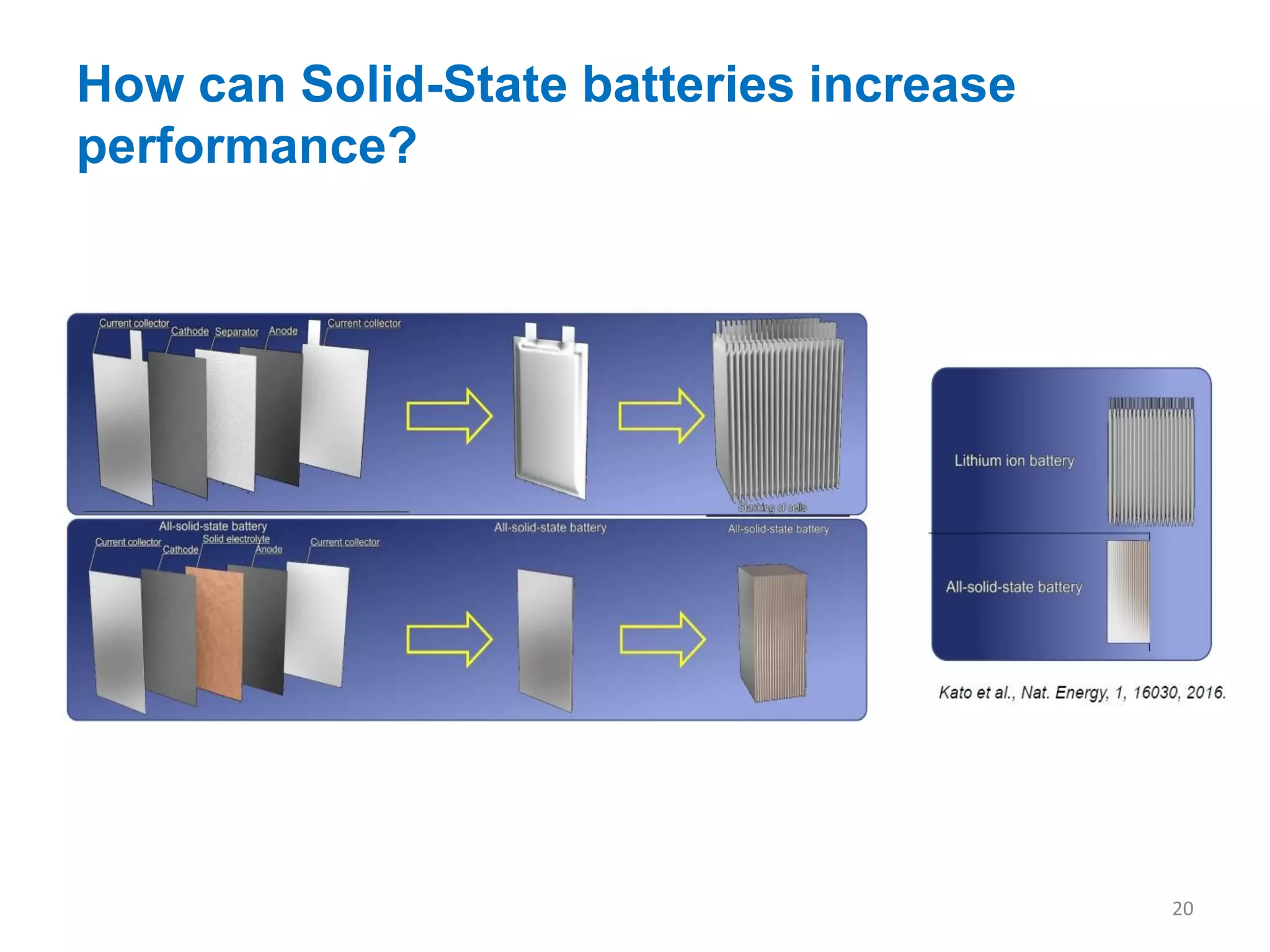 solid state batteries | PDF
