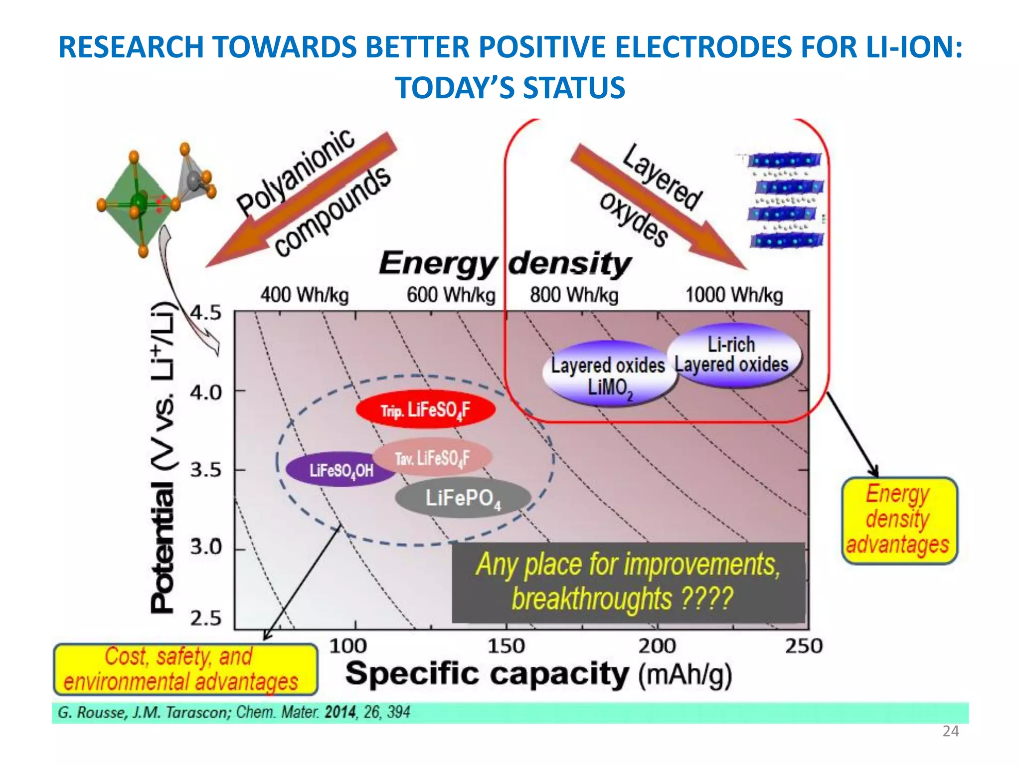 solid state batteries | PDF