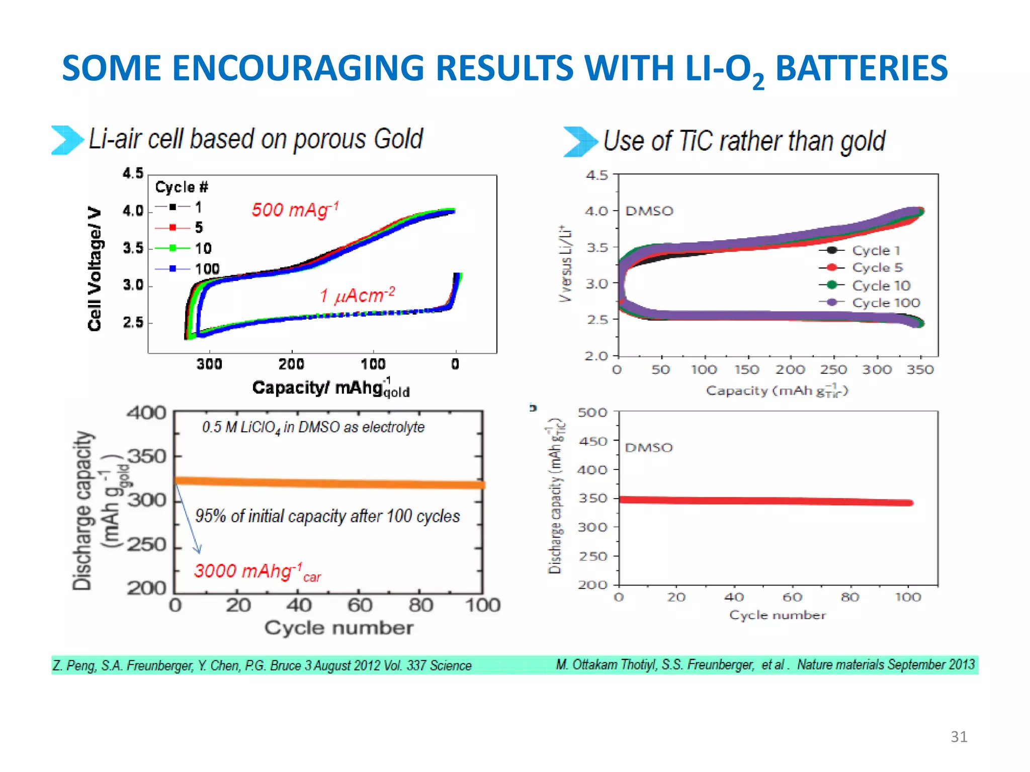 solid state batteries | PDF
