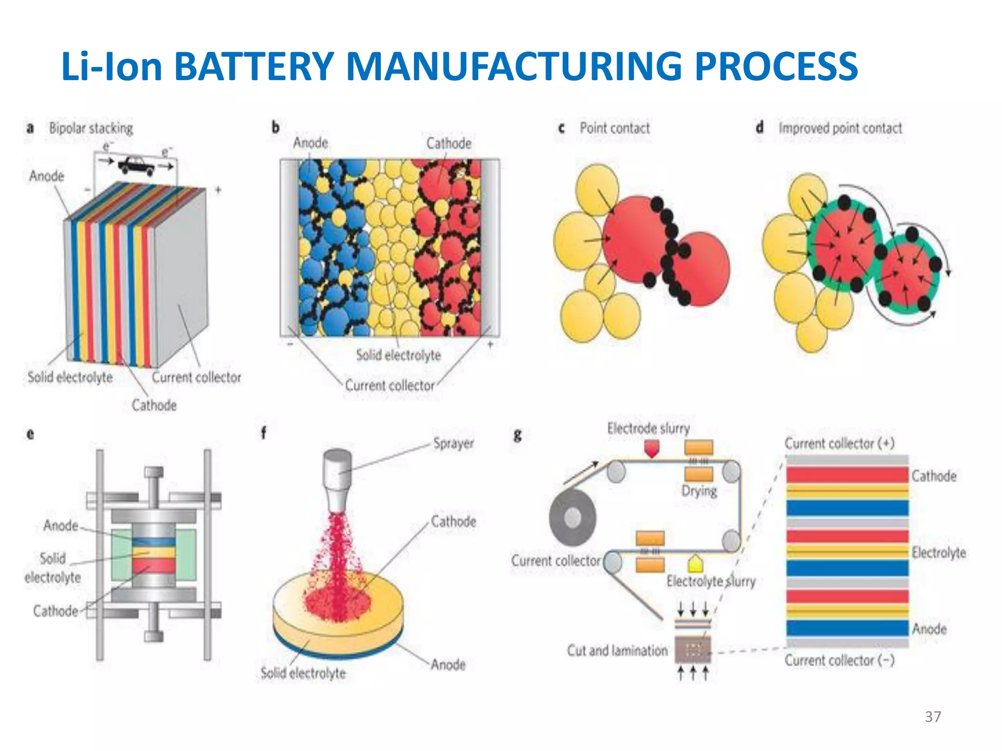 solid state batteries | PDF