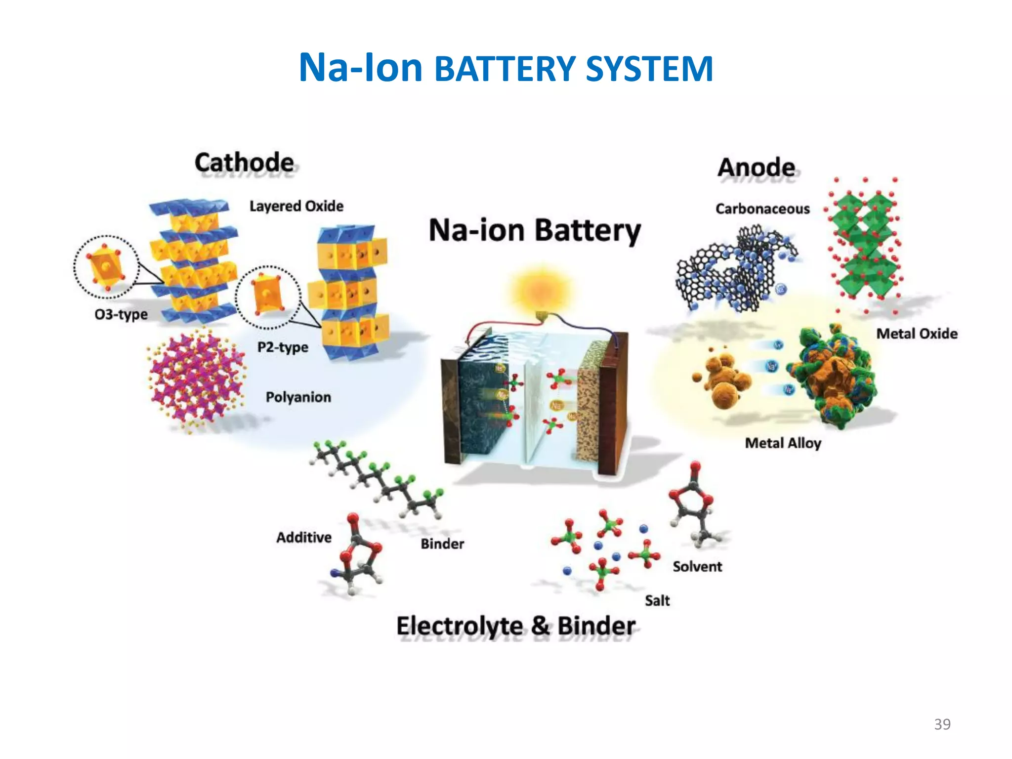solid state batteries | PDF