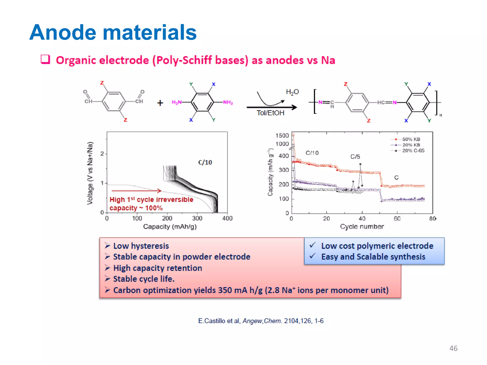 Solid State Batteries Pdf