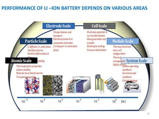 solid state batteries | PDF