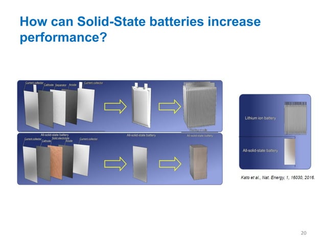 solid state batteries | PDF