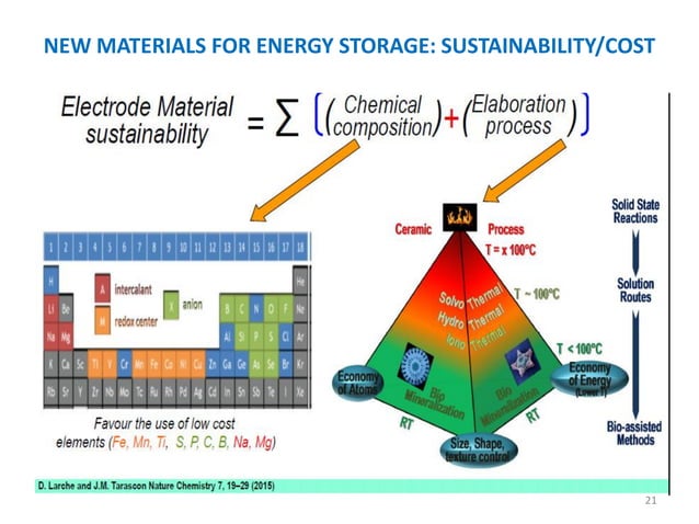 solid state batteries | PDF