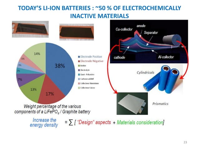 solid state batteries | PDF