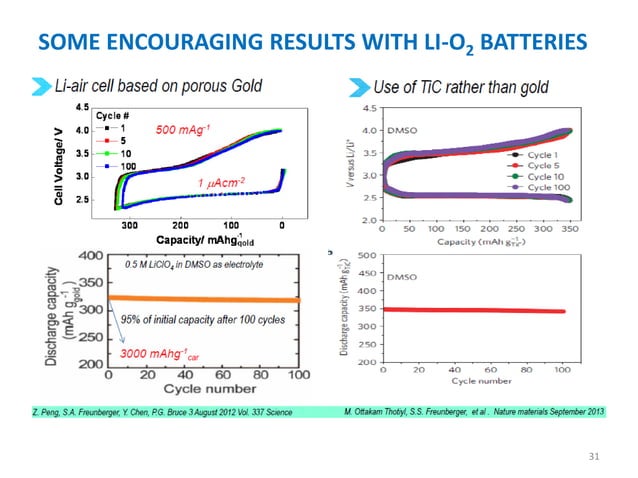 solid state batteries | PDF