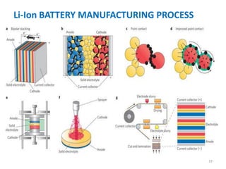 solid state batteries | PDF