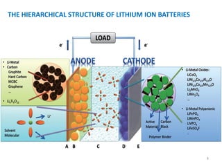 solid state batteries | PDF