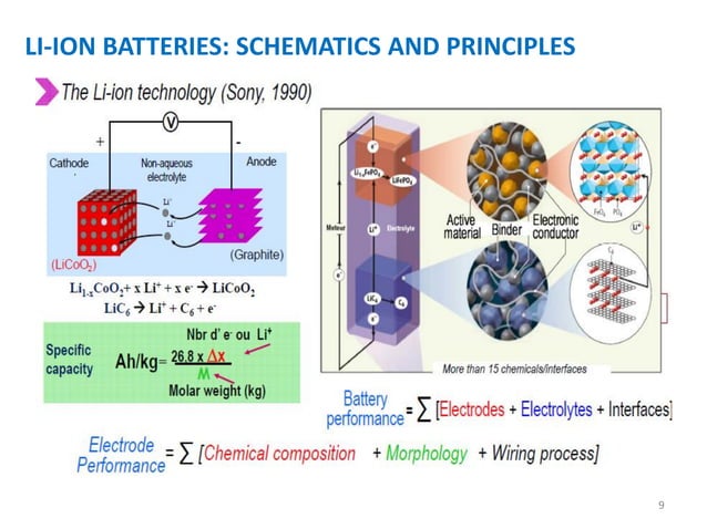 solid state batteries | PDF