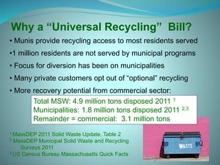 POLICY1 Universal Recycling Bill, Claire Sullivan | PPT