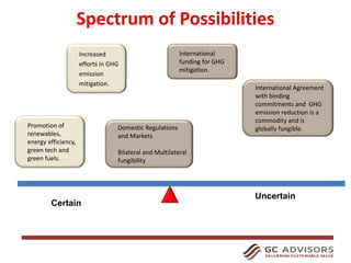 Climate Change - Role of Industry - Mr. Rambabu | PPT