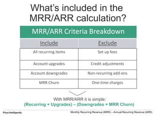 MRR/ARR: Calculating and Optimizing | PPTX
