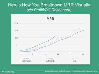 MRR/ARR: Calculating and Optimizing | PPTX