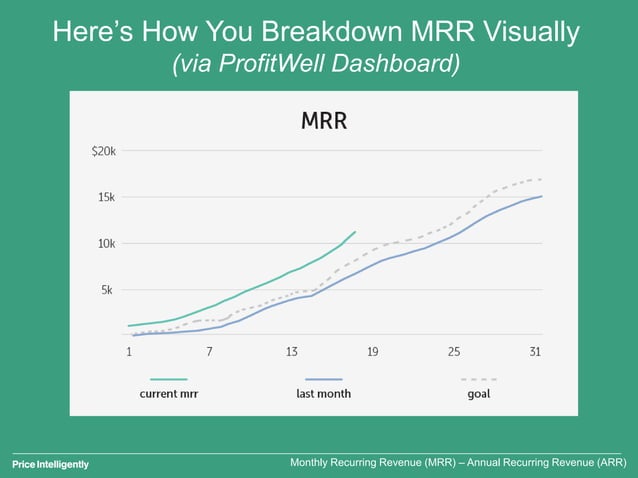 MRR/ARR: Calculating and Optimizing | PPTX | Business Accounting ...