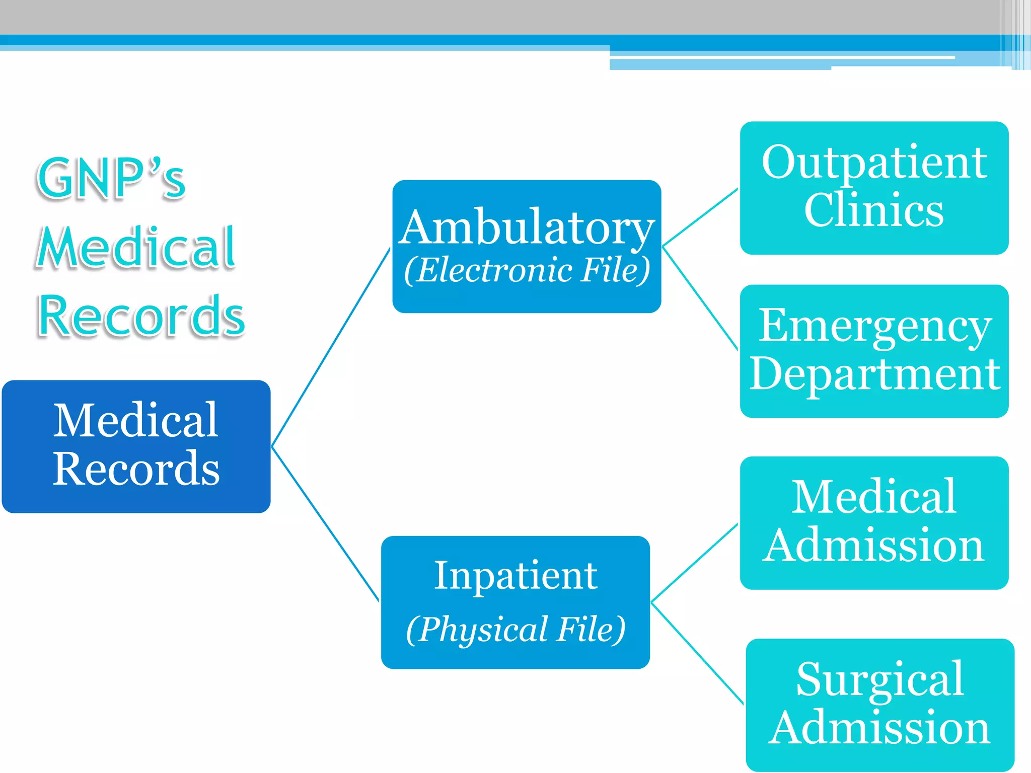 MR documentation Presentation | PDF