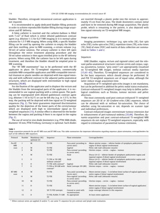 MR recommendations gec-estro | PDF