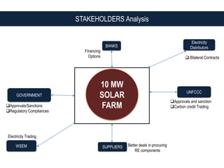 Feasibility study of setting of solar plant in Philippines | PPTX