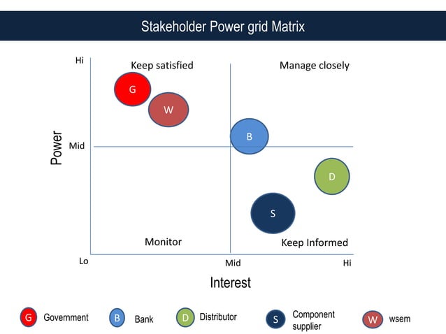 Feasibility study of setting of solar plant in Philippines