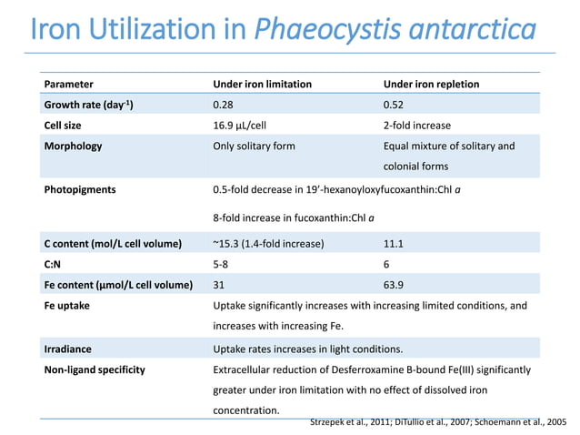 Phaeocystis-antarctica-transcriptomics-AM | PPT