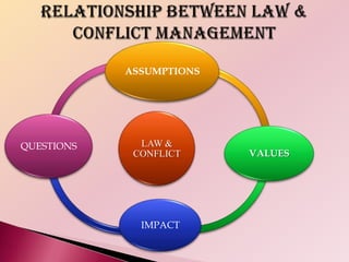 conflict resolution | PPT